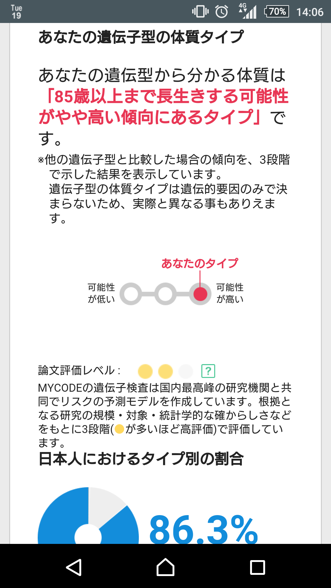 DNA 遺伝子検査 MYCODEをやってみた（結果が出た編）割引紹介クーポン有: DIY(木工＆車いじり＆ガーデニング＆水槽)の日記